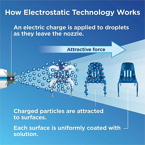 Clorox Pro Total 360 Electrostatic Sprayer | OfficeCrave.com
