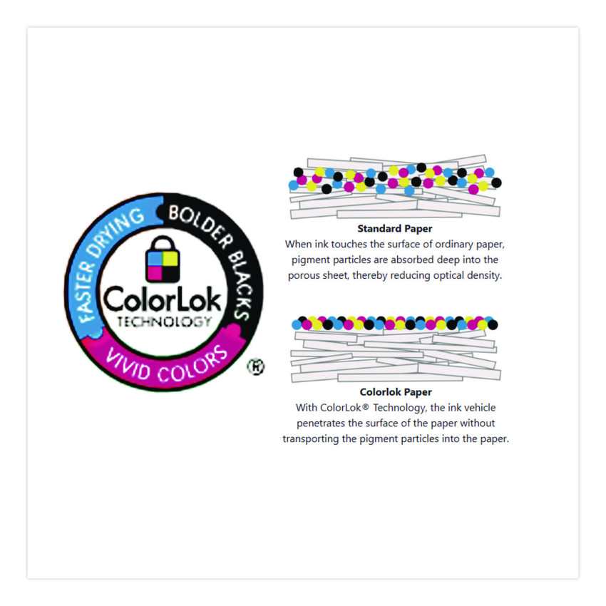 Domtar EarthChoice Office Paper, 92 Bright, 20 lb Bond Weight, 8.5 x 11 ...