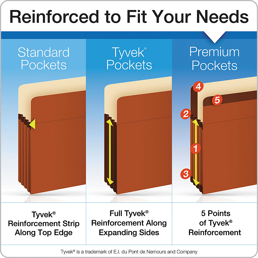 Pendaflex Premium Reinforced Expanding File Pockets, 5.25" Expansion ...