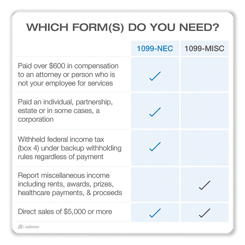 Adams 1099-NEC + 1096 Tax Form Kit with e-File, Inkjet/Laser, Fiscal ...